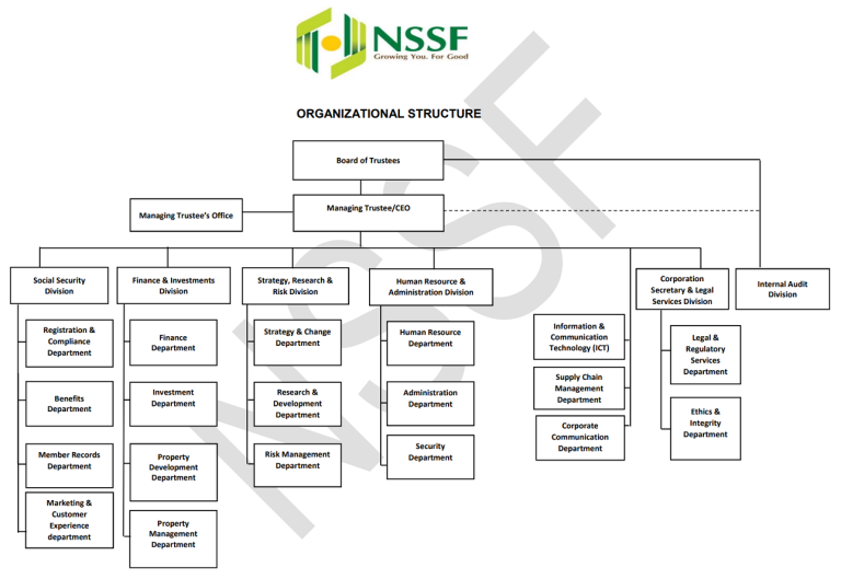 NSSF Organizational Structure – NSSF Kenya